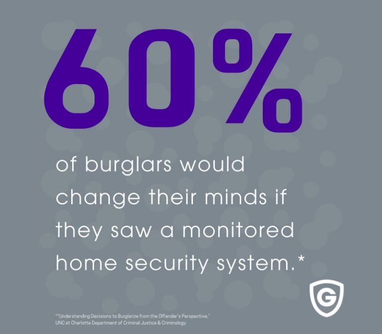 How Burglars Break In: 5 Sneaky Tactics Home Intruders Use, and How to ...